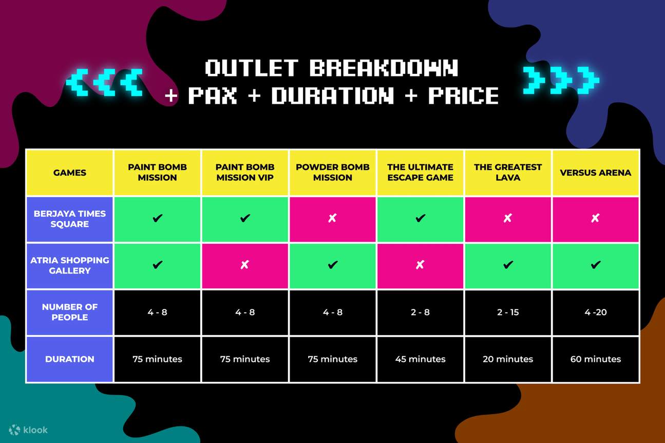 [Kombo Eksklusif] Pertempuran Bom: Pengalaman Melarikan Diri di ...